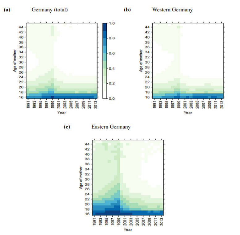 Inside the Cover - Demographic Research