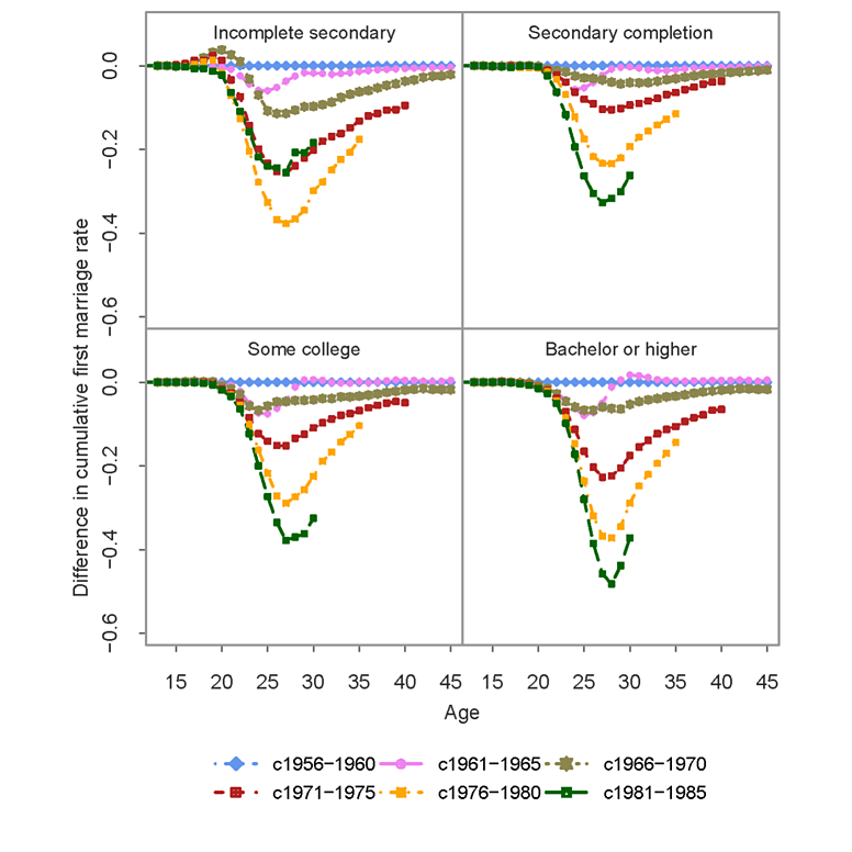 Inside the Cover - Demographic Research