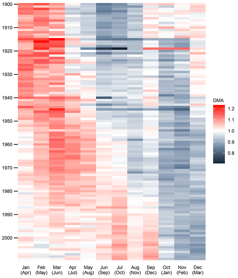 Inside the Cover - Demographic Research