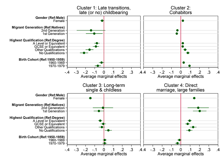 Inside the Cover - Demographic Research