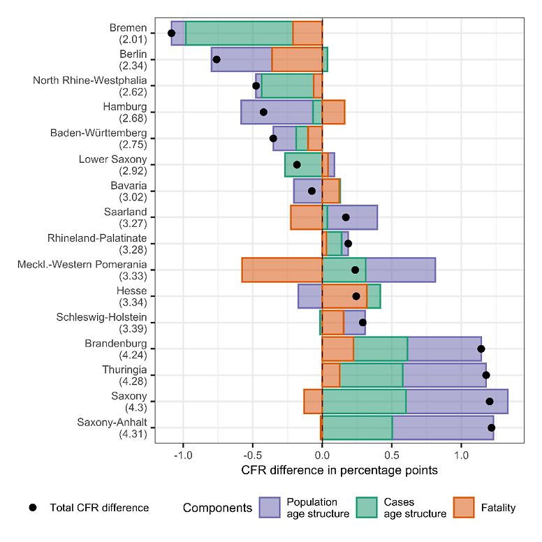 Inside the Cover - Demographic Research