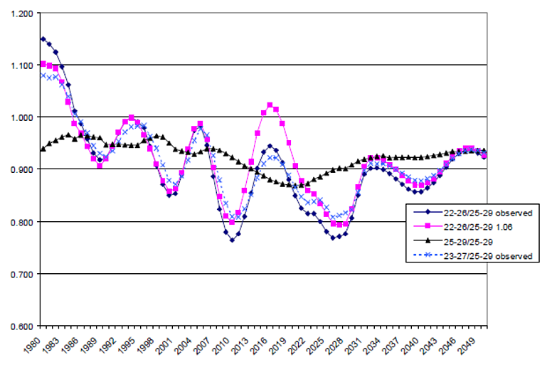 Inside the Cover - Demographic Research
